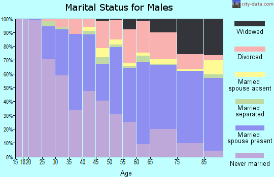 15221 Zip Code (Wilkinsburg, Pennsylvania) Profile - homes, apartments ...