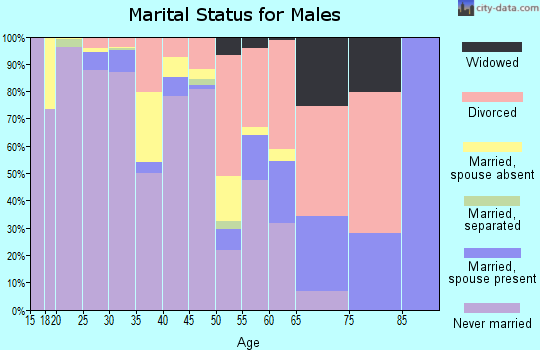 15233 Zip Code (Pittsburgh, Pennsylvania) Profile - homes, apartments ...