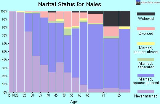 15235 Zip Code (Churchill, Pennsylvania) Profile - homes, apartments ...