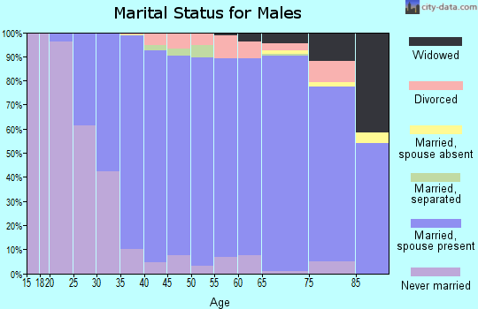 15241 Zip Code (Upper St. Clair, Pennsylvania) Profile - homes ...