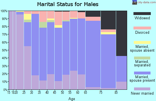 15552 Zip Code (Callimont, Pennsylvania) Profile - homes, apartments ...
