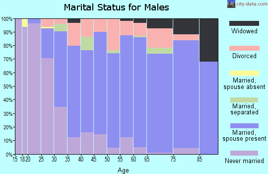 16428 Zip Code (North East, Pennsylvania) Profile - homes, apartments ...