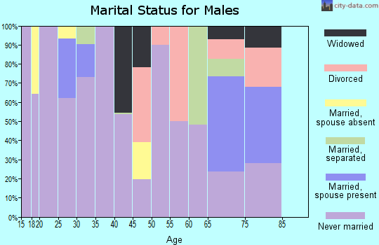 16501 Zip Code (Erie, Pennsylvania) Profile - homes, apartments ...