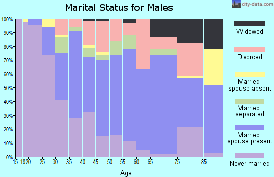 16504 Zip Code (Erie, Pennsylvania) Profile - homes, apartments ...