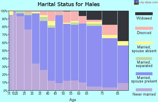 16506 Zip Code (Erie, Pennsylvania) Profile - homes, apartments ...