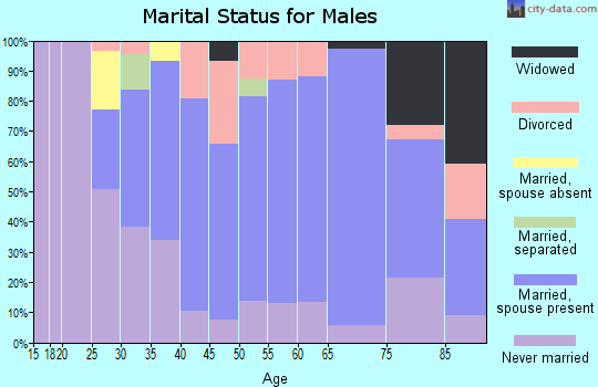 16627 Zip Code (Coalport, Pennsylvania) Profile - homes, apartments ...
