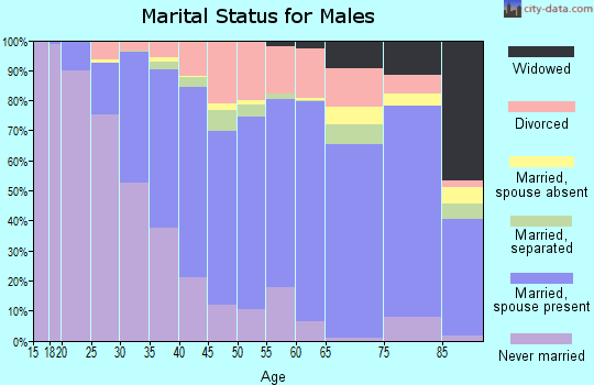 17013 Zip Code (Carlisle, Pennsylvania) Profile - homes, apartments ...