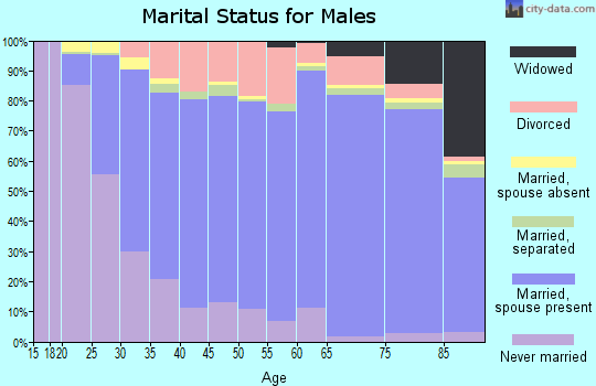 17331 Zip Code (Hanover, Pennsylvania) Profile - homes, apartments ...