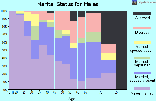 17401 Zip Code (York, Pennsylvania) Profile - homes, apartments ...