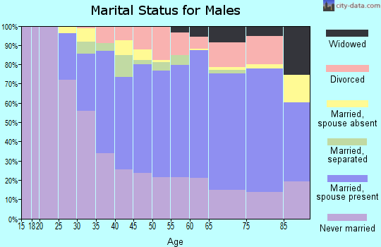 18015 Zip Code (Bethlehem, Pennsylvania) Profile - homes, apartments ...