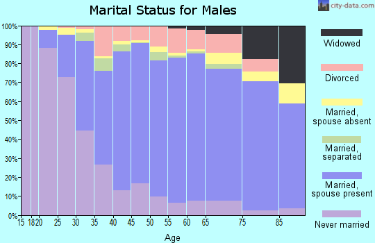 18017 Zip Code (Bethlehem, Pennsylvania) Profile - homes, apartments ...