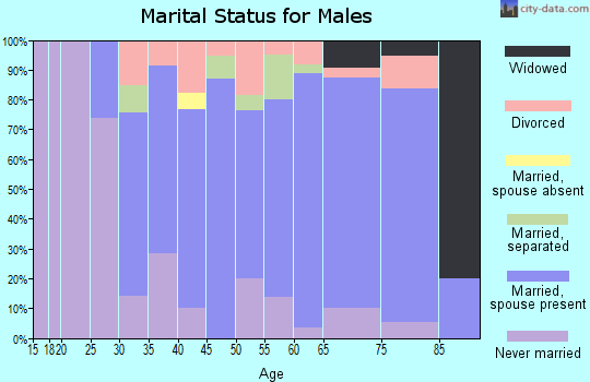 18037 Zip Code (Coplay, Pennsylvania) Profile - homes, apartments ...