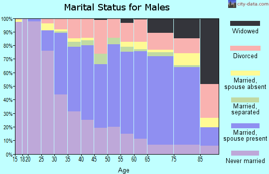 18042 Zip Code (Easton, Pennsylvania) Profile - homes, apartments ...