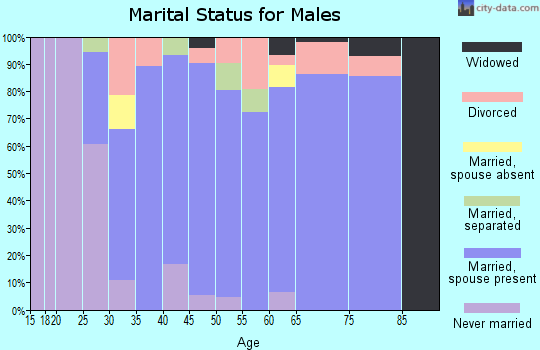 18054 Zip Code (Green Lane, Pennsylvania) Profile - homes, apartments ...