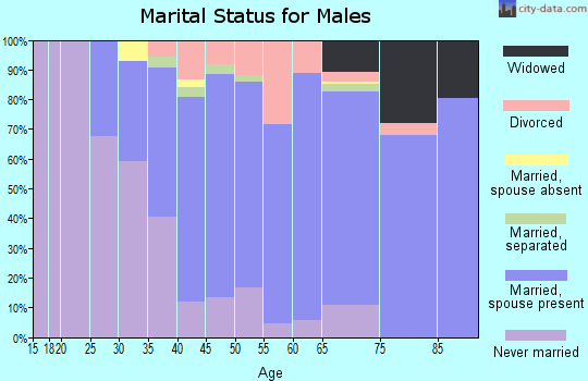 18080 Zip Code (Slatington, Pennsylvania) Profile - homes, apartments ...