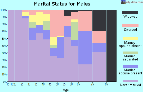 18101 Zip Code (Allentown, Pennsylvania) Profile - homes, apartments ...