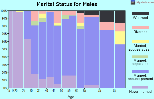 18444 Zip Code (Moscow, Pennsylvania) Profile - homes, apartments ...