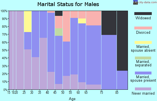 18458 Zip Code (Pennsylvania) Profile - homes, apartments, schools ...
