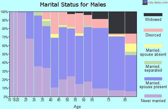 18504 Zip Code (Scranton, Pennsylvania) Profile - homes, apartments ...