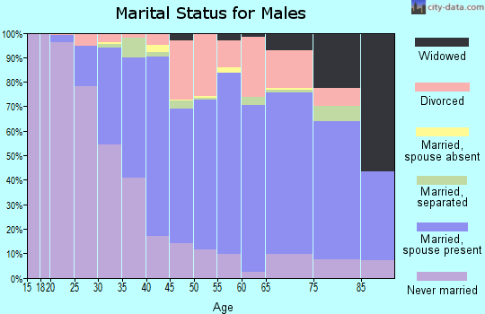 18640 Zip Code (Pittston, Pennsylvania) Profile - homes, apartments ...