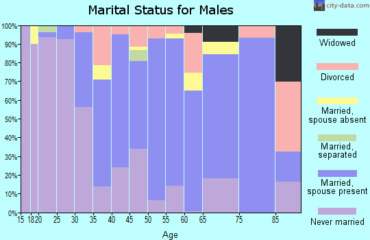 19012 Zip Code (Pennsylvania) Profile - homes, apartments, schools ...