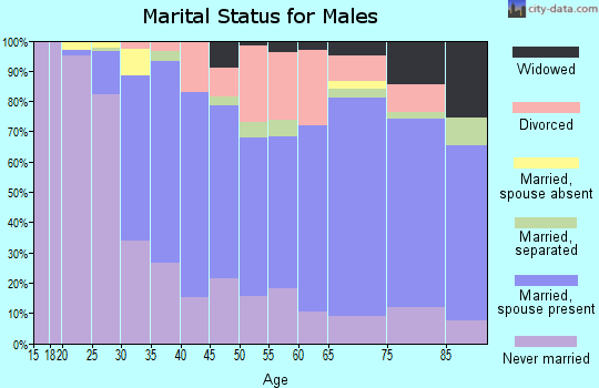 19018 Zip Code (Clifton Heights, Pennsylvania) Profile - homes ...