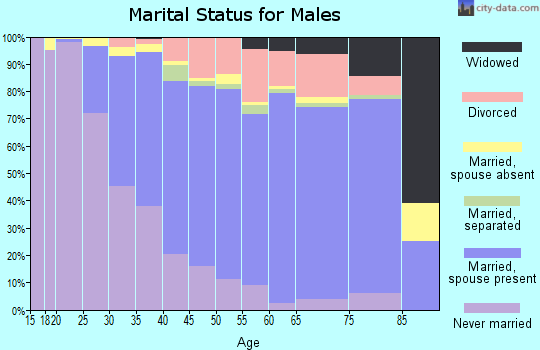 19020 Zip Code (Eddington, Pennsylvania) Profile - homes, apartments ...