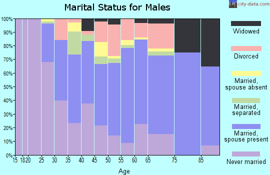 19036 Zip Code (Glenolden, Pennsylvania) Profile - homes, apartments ...