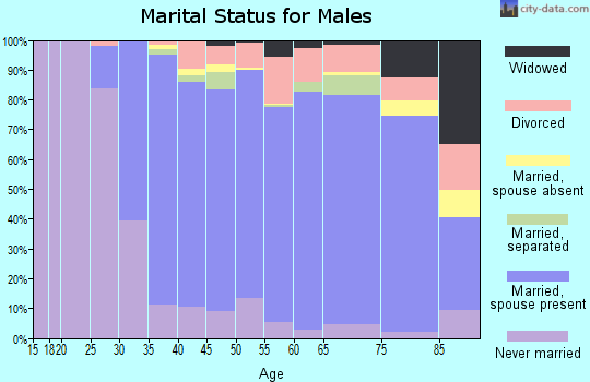 19087 Zip Code (Chesterbrook, Pennsylvania) Profile - homes, apartments ...