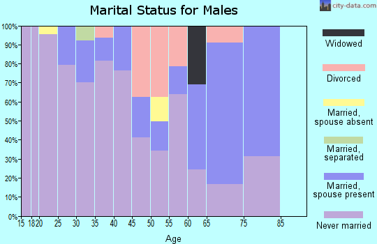 19102 Zip Code (Philadelphia, Pennsylvania) Profile - homes, apartments ...