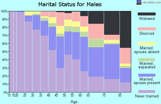 19131 Zip Code (Philadelphia, Pennsylvania) Profile - homes, apartments ...