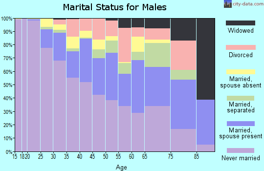 19134 Zip Code (Philadelphia, Pennsylvania) Profile - homes, apartments ...