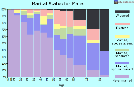 19140 Zip Code (Philadelphia, Pennsylvania) Profile - homes, apartments ...
