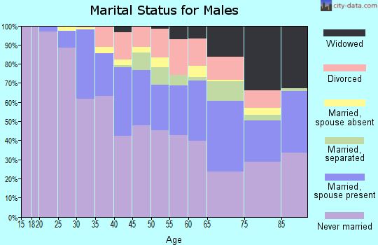 19144 Zip Code (Philadelphia, Pennsylvania) Profile - homes, apartments ...