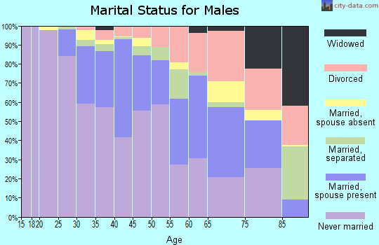 19146 Zip Code (Philadelphia, Pennsylvania) Profile - homes, apartments ...