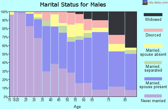 19148 Zip Code (Philadelphia, Pennsylvania) Profile - homes, apartments ...