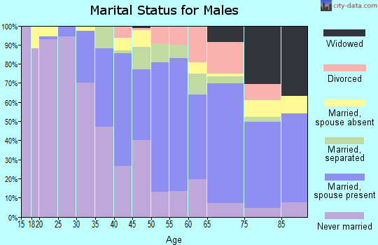 19150 Zip Code (Philadelphia, Pennsylvania) Profile - homes, apartments ...