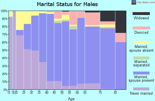19348 Zip Code (Kennett Square, Pennsylvania) Profile - homes ...