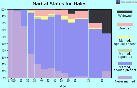 19380 Zip Code (West Chester, Pennsylvania) Profile - homes, apartments ...