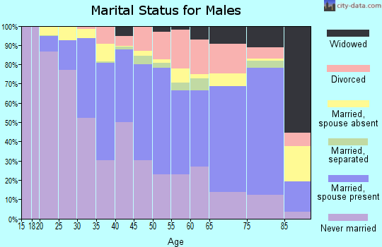 19401 Zip Code (Norristown, Pennsylvania) Profile - homes, apartments ...