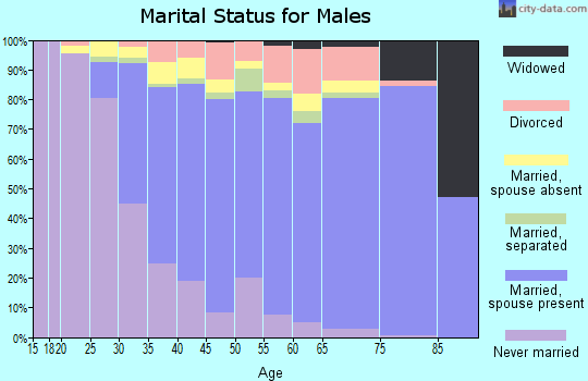 19426 Zip Code (Trappe, Pennsylvania) Profile - homes, apartments ...