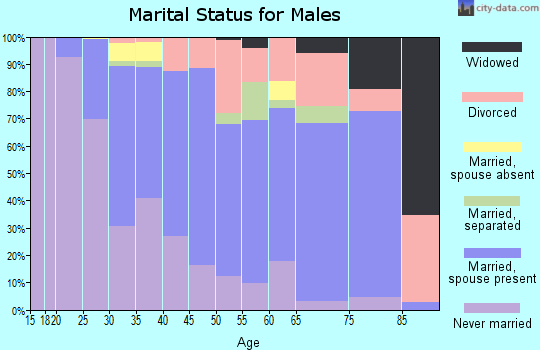 19703 Zip Code (Claymont, Delaware) Profile - homes, apartments ...