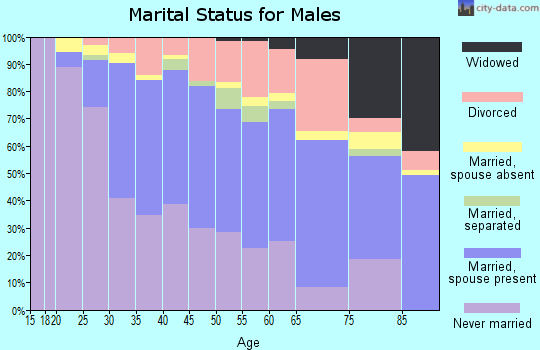 19805 Zip Code (Wilmington, Delaware) Profile - homes, apartments ...