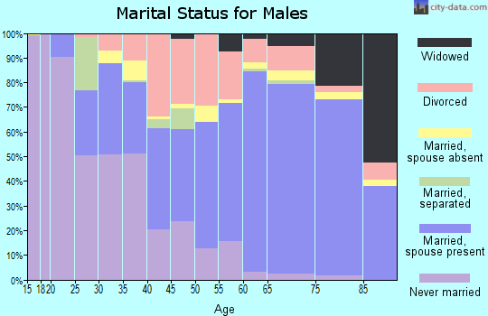 19966 Zip Code (Millsboro, Delaware) Profile - homes, apartments ...