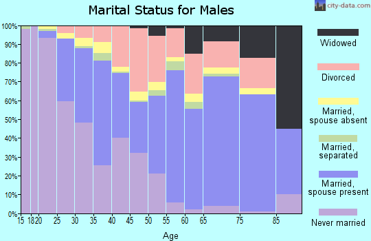 19977 Zip Code (Smyrna, Delaware) Profile - homes, apartments, schools ...
