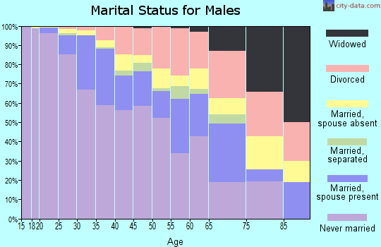 20001 Zip Code (Washington, District of Columbia) Profile - homes ...
