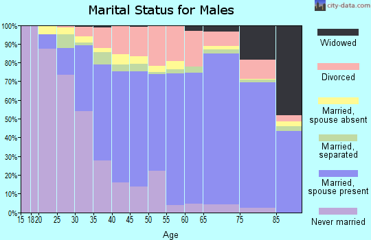 20744 Zip Code (Fort Washington, Maryland) Profile - homes, apartments ...
