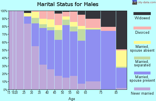 20784 Zip Code (New Carrollton, Maryland) Profile - homes, apartments ...