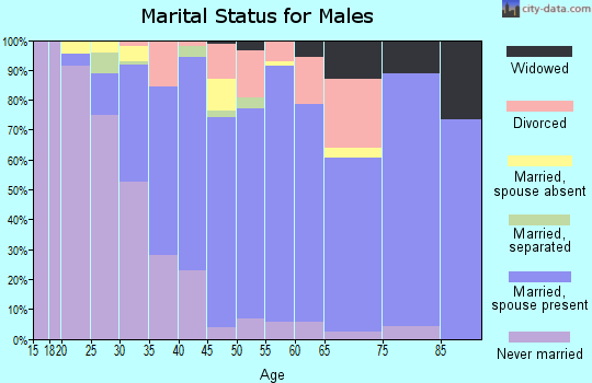21040 Zip Code (Edgewood, Maryland) Profile - homes, apartments ...