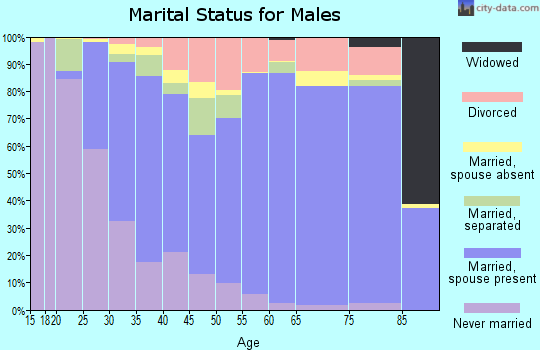 21044 Zip Code (Columbia, Maryland) Profile - homes, apartments ...